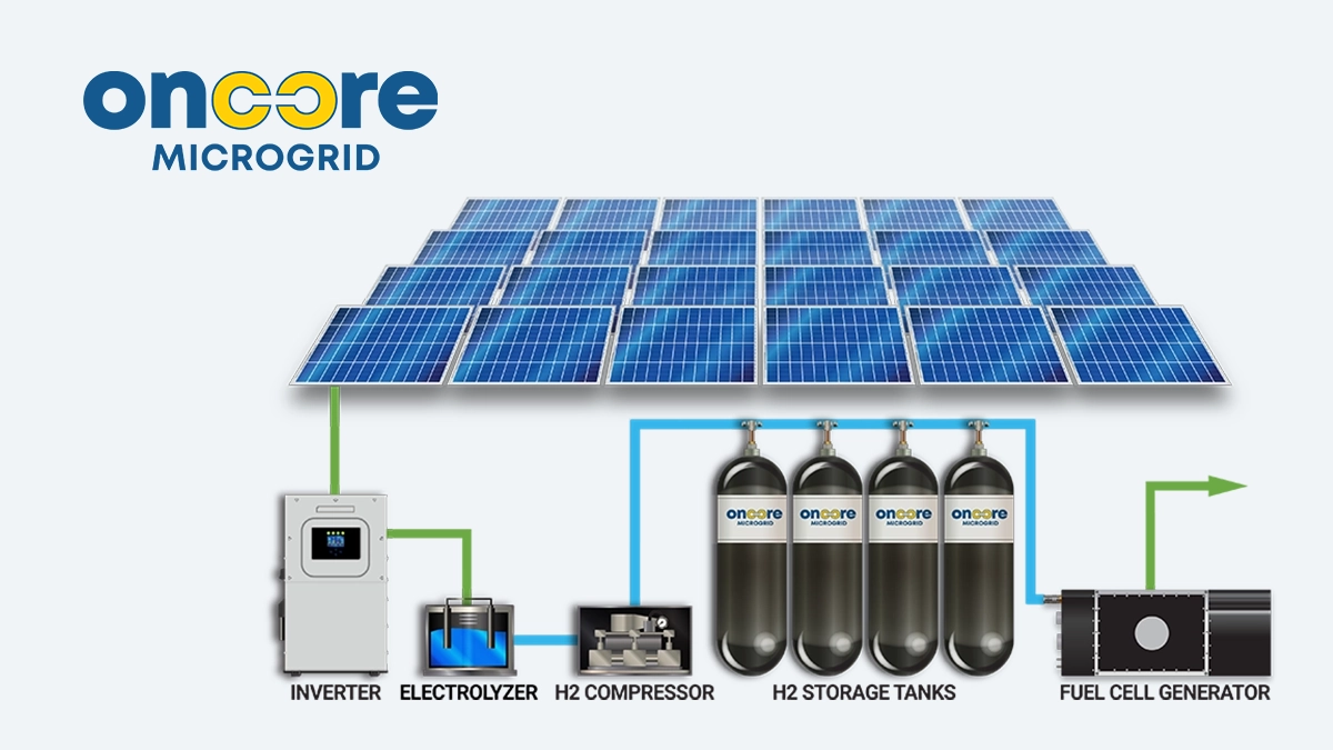 Financial Incentives - Oncore Microgrid